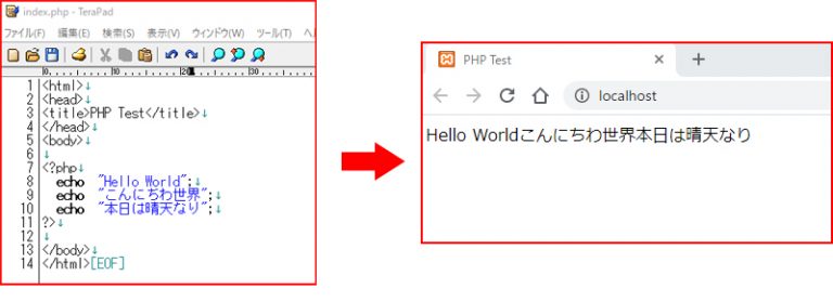 PHP入門7：PHPで「Hello World」を表示させよう - CANIT