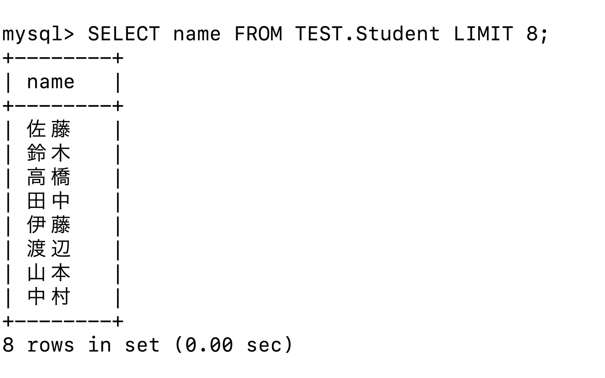 【SQL入門編6】LIMITを使ってデータ数を制限しよう - CANIT