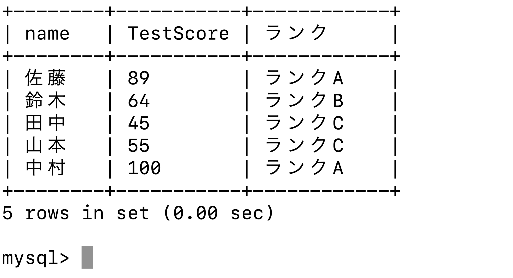 【SQL初級編9】CASEを使ってSQLで条件分岐を実現しよう - CANIT