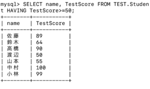 【SQL入門編10】GROUP BYとHAVINGを組み合わせて集計しよう - CANIT