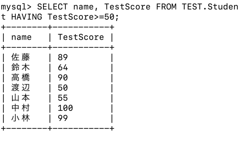 【SQL入門編10】GROUP BYとHAVINGを組み合わせて集計しよう - CANIT