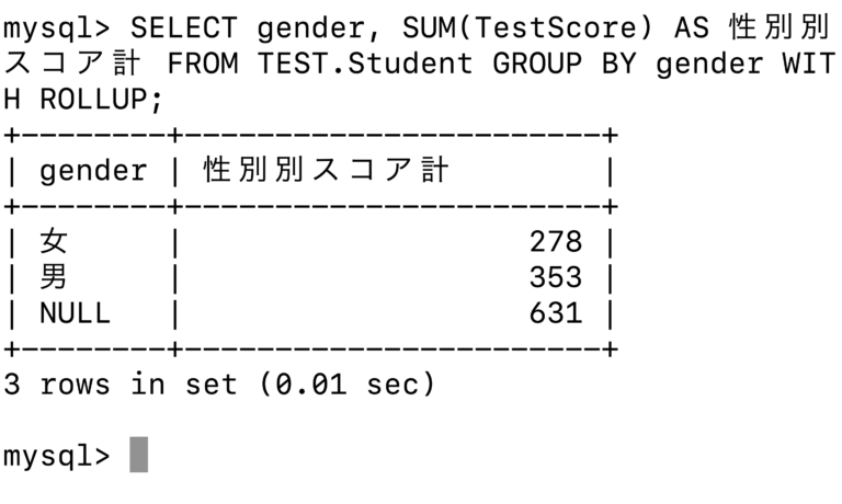 【SQL入門編9】GROUP BYを使って複数の要素をグループ化しよう - CANIT